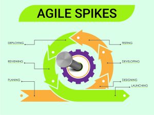 Unblocking Your Team: How Agile Spikes Can Help – Kreeti Blog